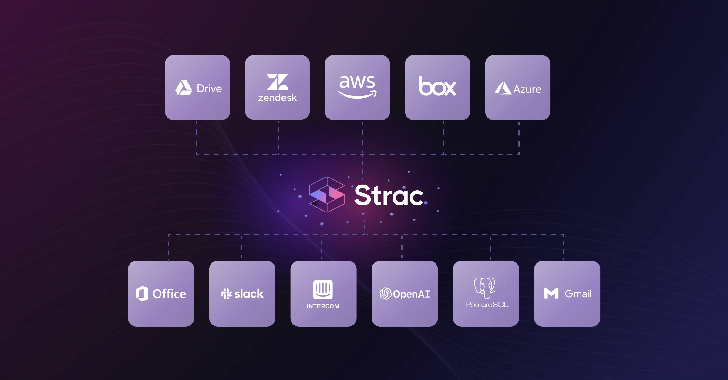 Data Loss Prevention (DLP) for Service Now